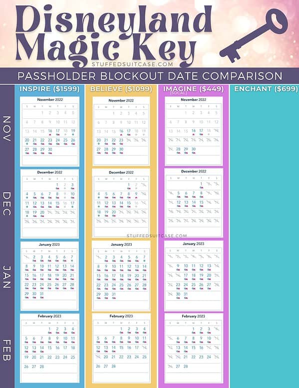 NEW 2022 Disneyland Magic Key Annual Pass [+ Blackout Date Comparison ...