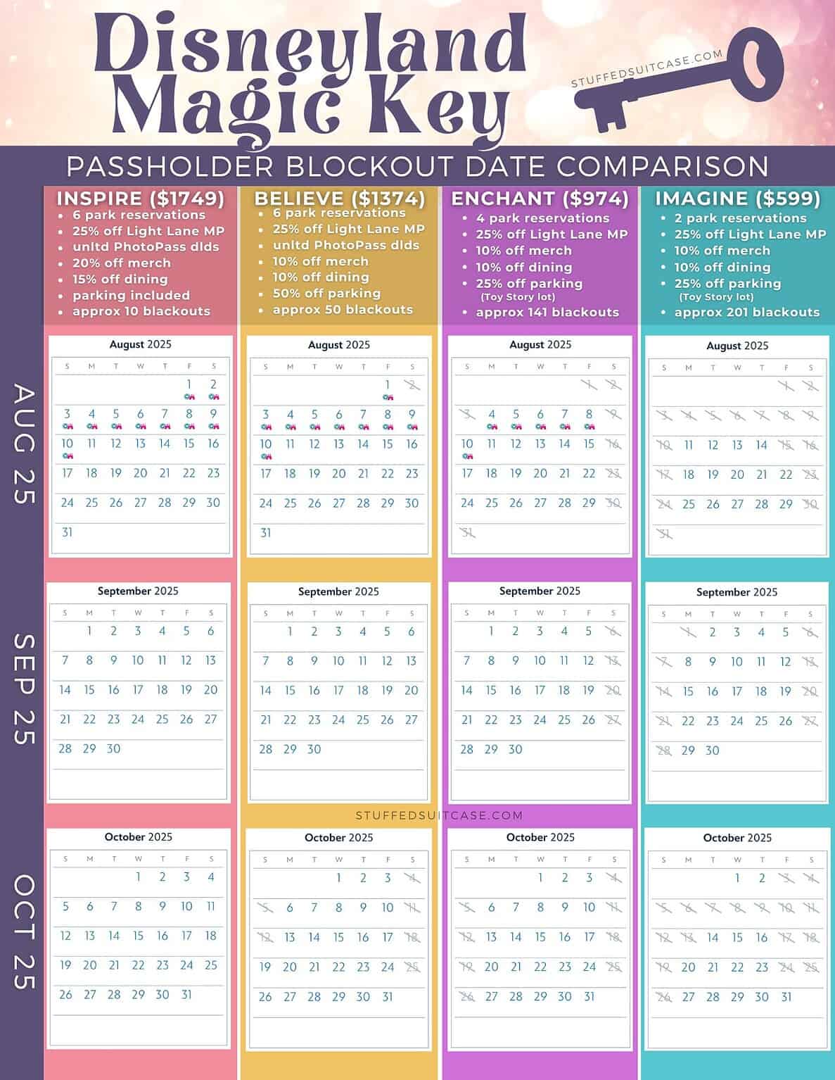NEW 2025 Disneyland Magic Key Annual Pass (Blackout Date Calendar ...