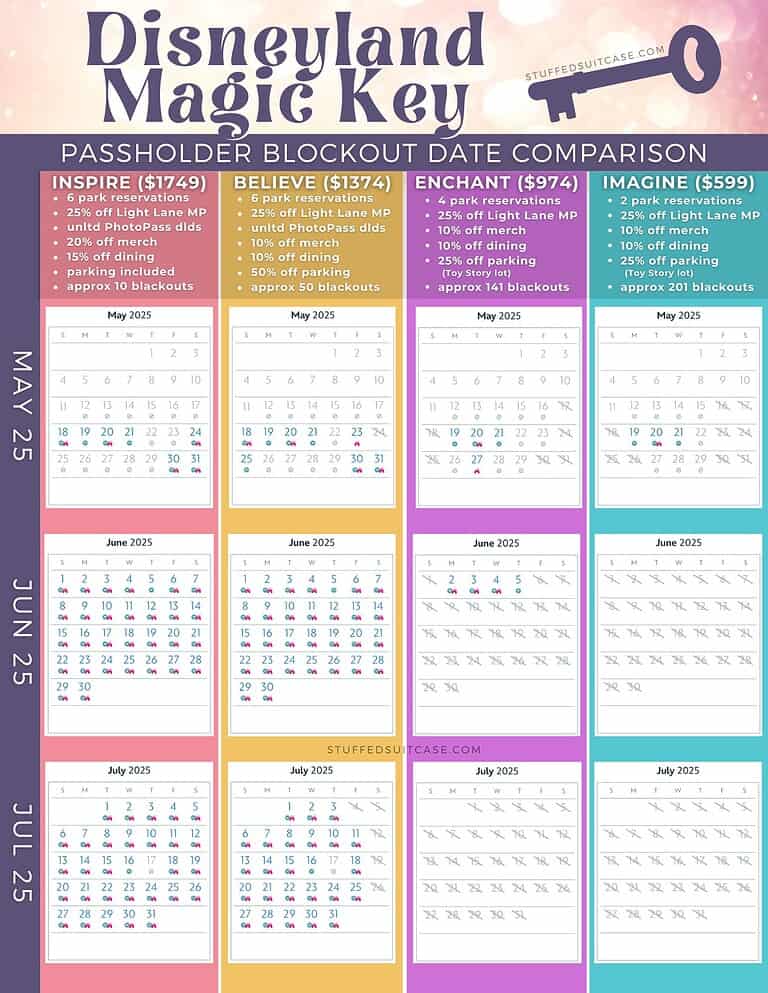NEW 2025 Disneyland Magic Key Annual Pass (Blackout Date Calendar ...
